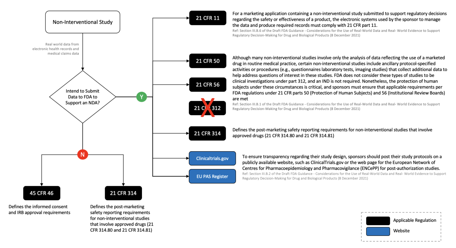 NIS FAQs - rwr-regs