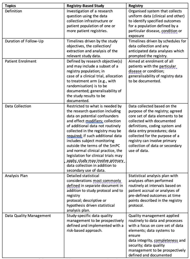 Quality Considerations when Using RWD from Registries to Support ...