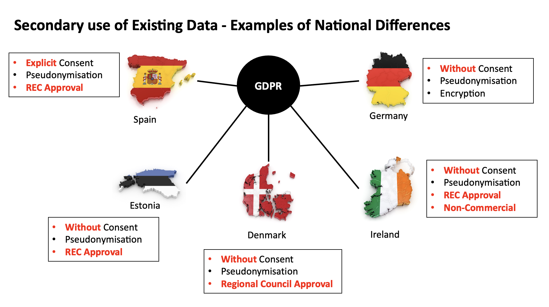RWR Insights | GDPR and the Secondary Use of Existing Data - rwr-regs